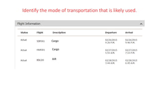 Transportation Assignment -Coursera | PPTX
