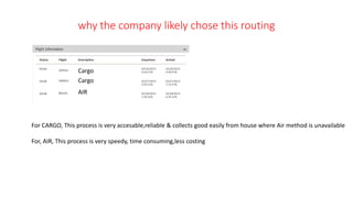 Transportation Assignment -Coursera | PPTX