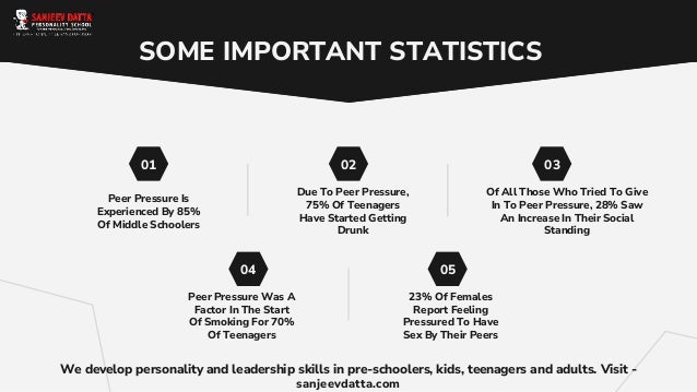 Peer Pressure and Its Effects | PPT