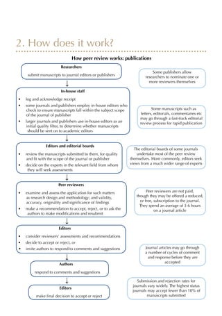 Peer Review Guide Final March10[1] | PDF
