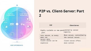 Peer-to-Peer-P2P-Networks-A-Simple-Guide.pptx