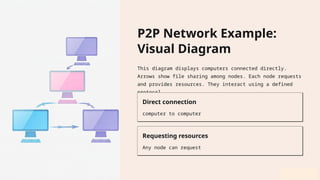 Peer-to-Peer-P2P-Networks-A-Simple-Guide.pptx