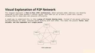 Peer-to-Peer-P2P-Networks-A-Simple-Guide.pptx