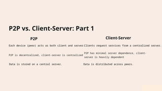 Peer-to-Peer-P2P-Networks-A-Simple-Guide.pptx
