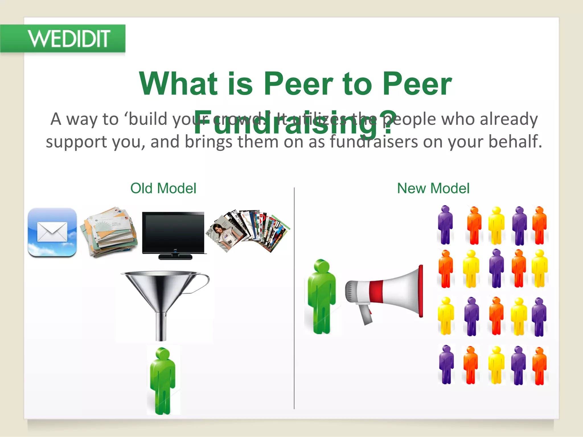 Peer-to-Peer Fundraising (P2P) | PDF | Social Networking | Internet