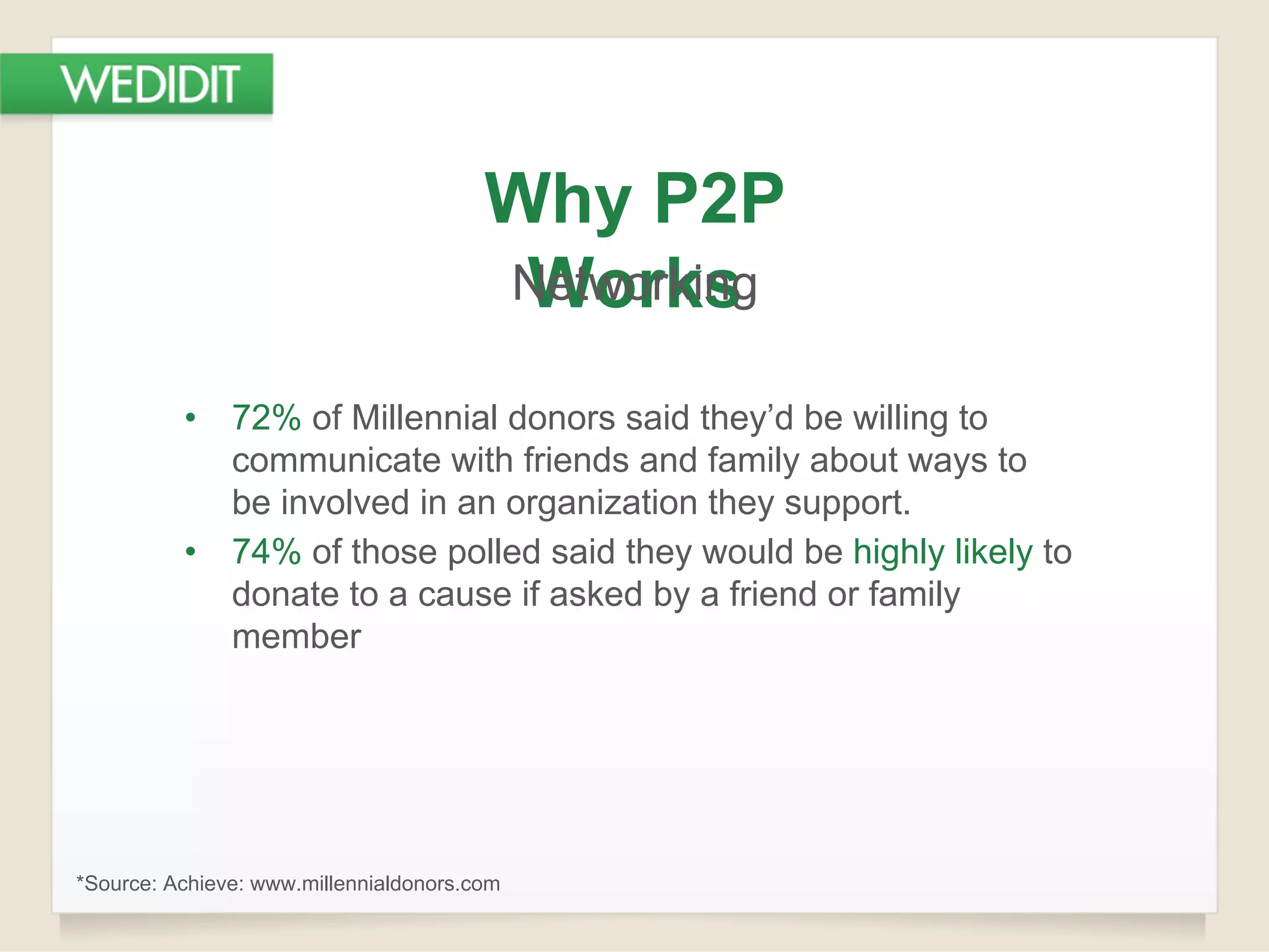 Peer-to-Peer Fundraising (P2P) | PDF | Social Networking | Internet