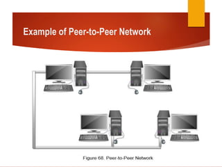 Peer to-peer network | PPTX | Computer Networking | Computing