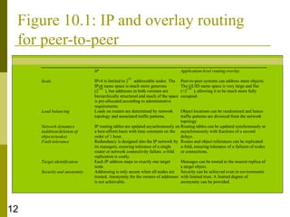 Peer-to-peer Systems.ppt