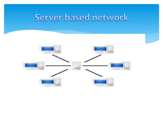 Server Based Network