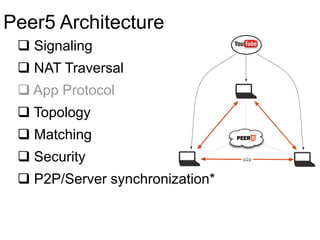 Peer5: DataChannels API Applications and Opportunities | PPTX | Computer Networking | Computing