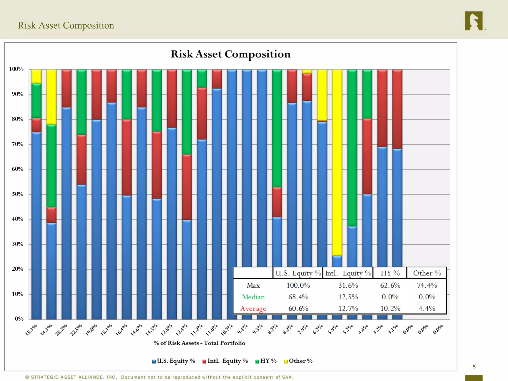 Peer analysis presentation | PDF