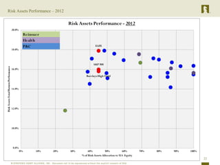 Peer analysis presentation | PPT