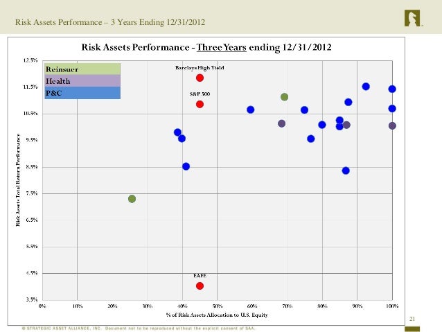 Peer analysis presentation