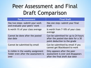 Peer assessment instructions | PPTX