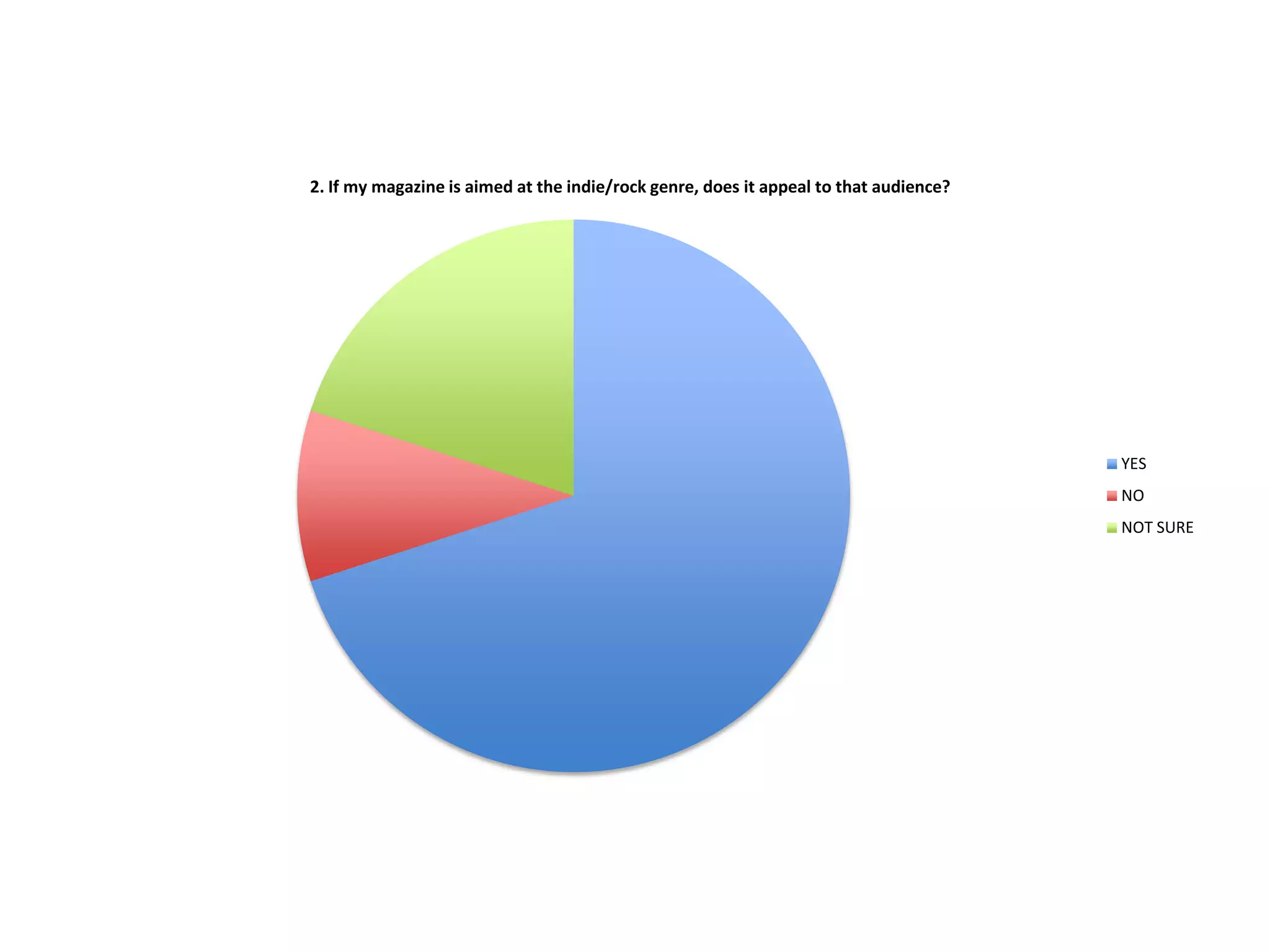 Peer Assessment | PPT