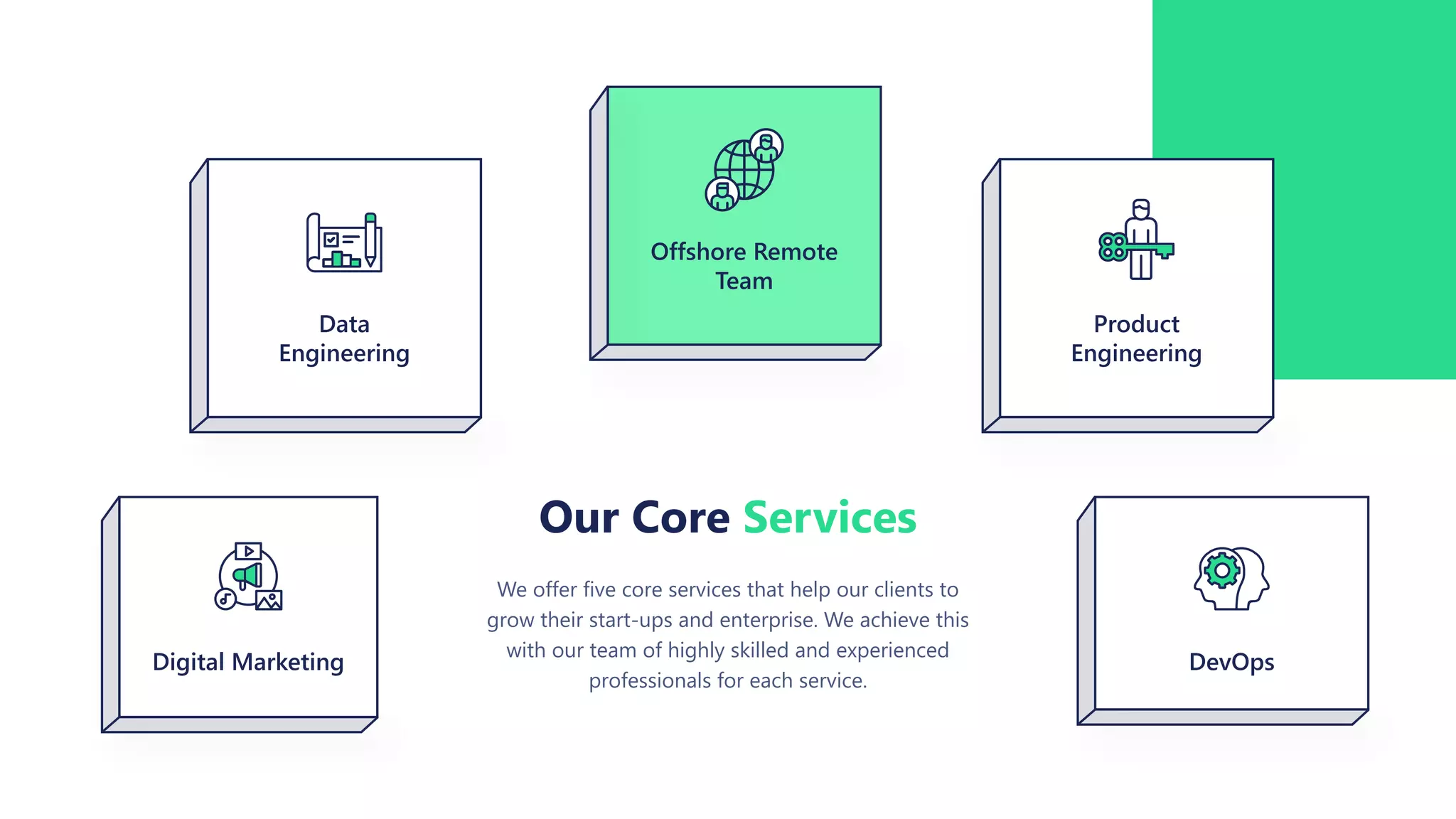 Peerbits Offshore Remote Teams Ppt