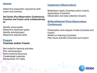 peercoaching in education for professional growth | PPTX