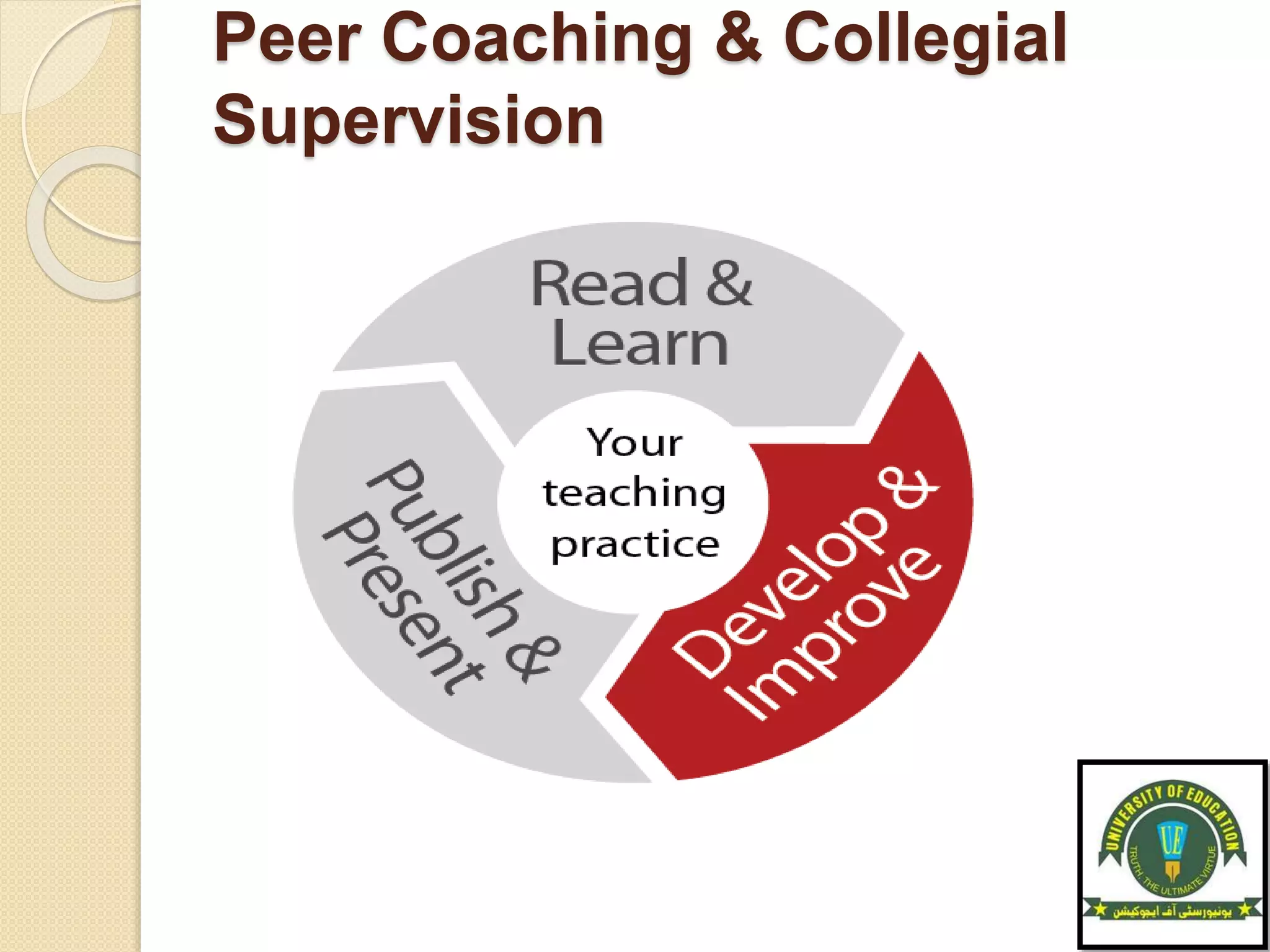 Peer coaching and collegial development group | PPTX