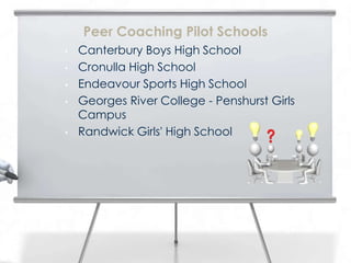 Peer coaching pilot | PPTX