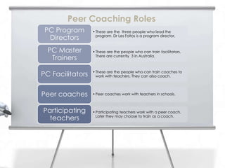 Peer coaching pilot | PPTX