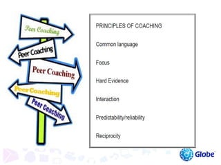 Peer coaching presentation | PPT