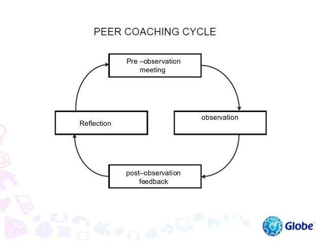 Peer coaching presentation