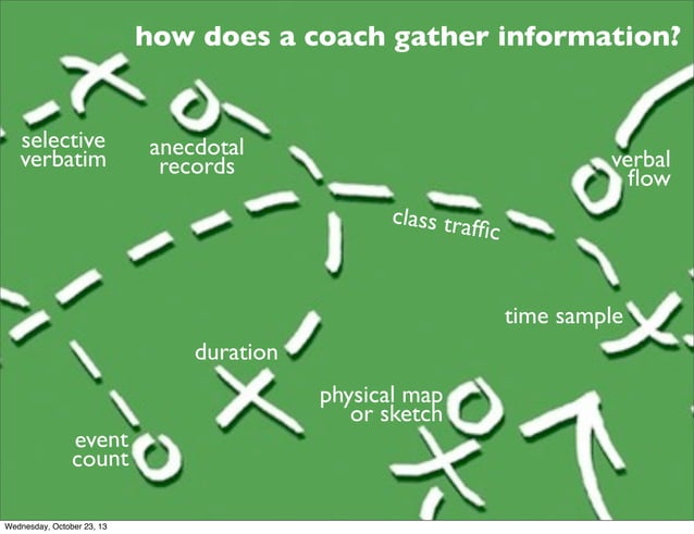 Peer Observation & Coaching Presentation | PDF | Workshops and Classes ...