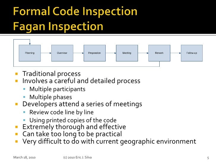 Peer Code Review Peer Code Review