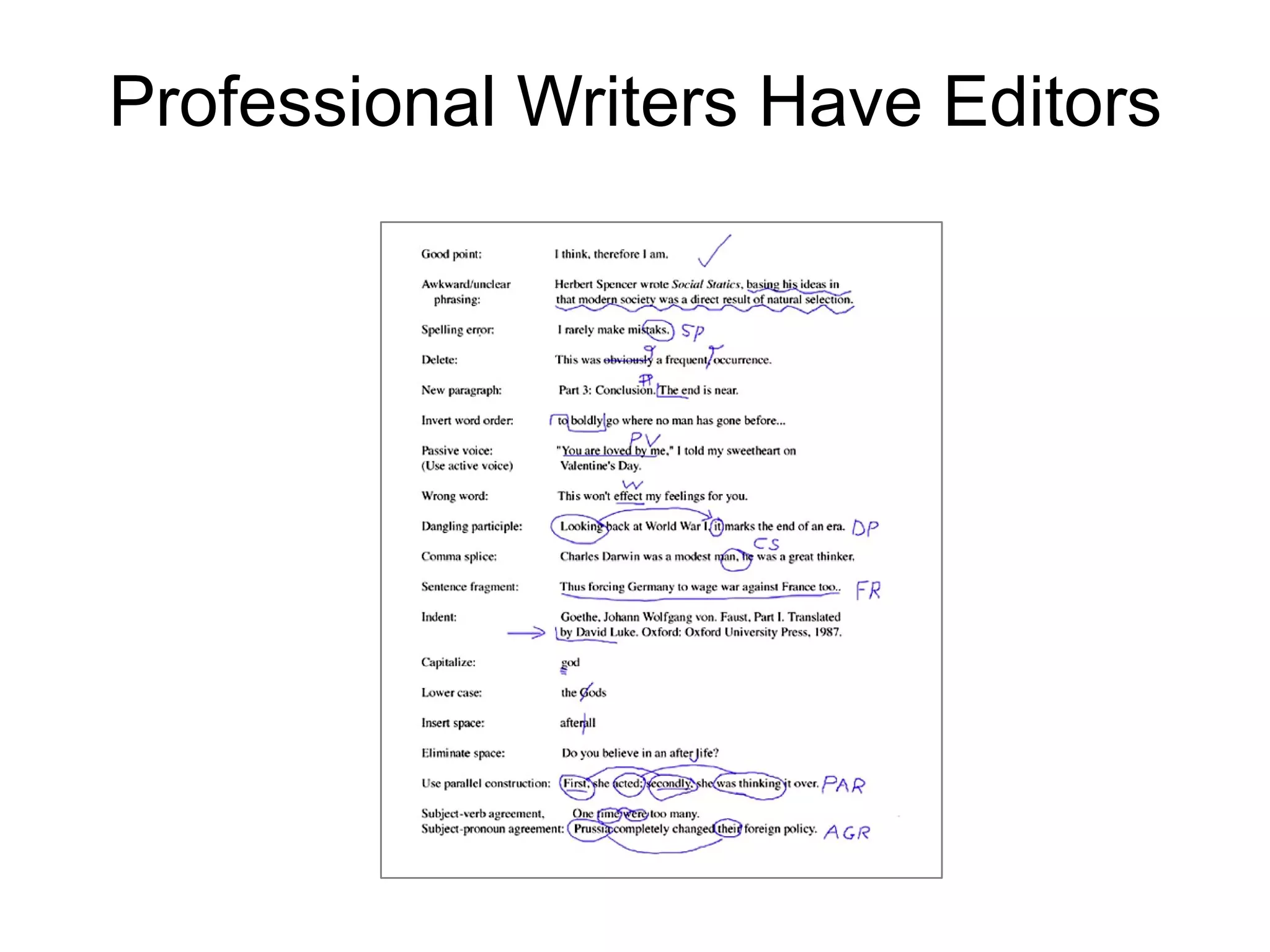 Peer Code Review An Agile Process | PPT | Free Download