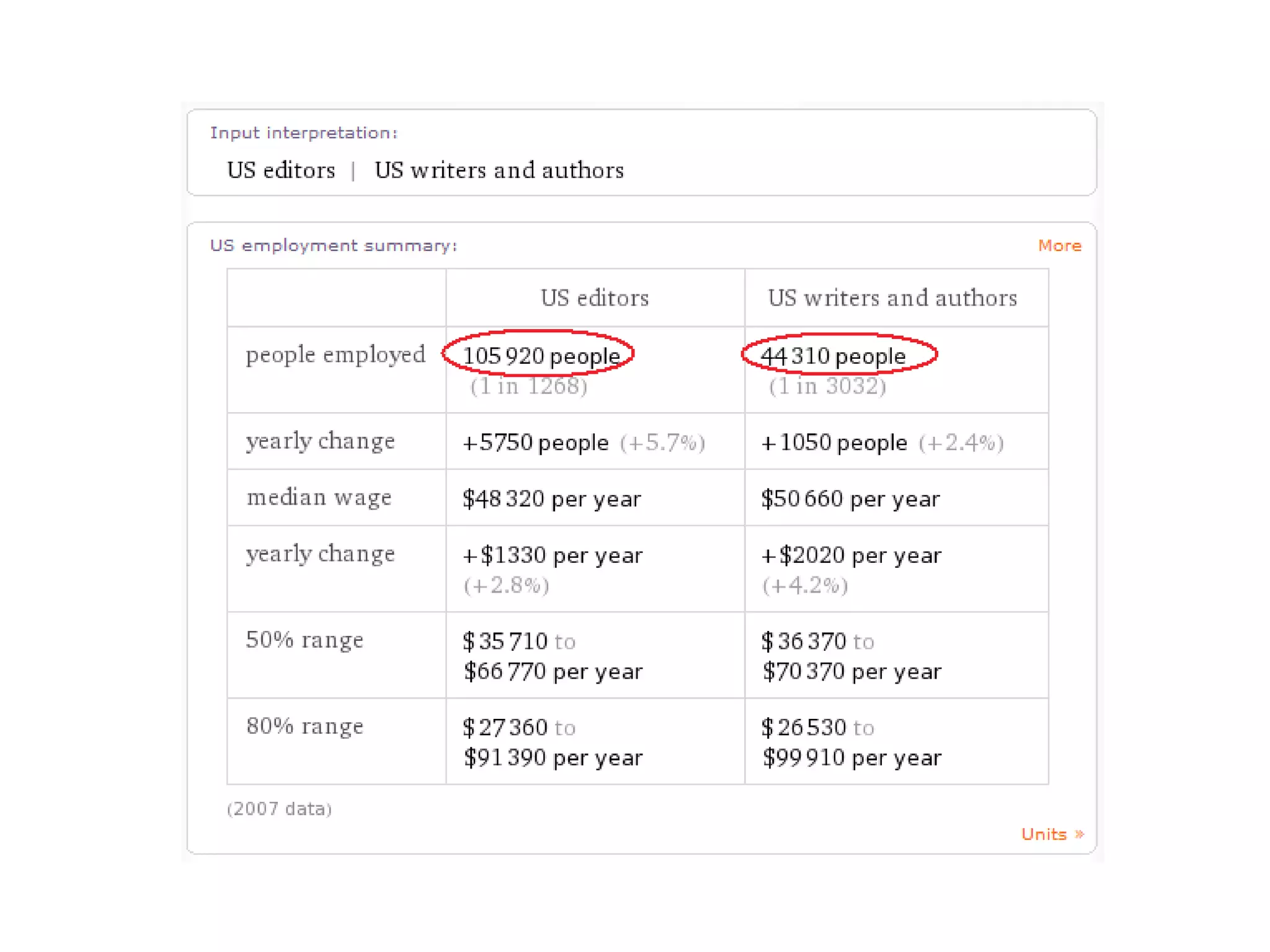 Peer Code Review An Agile Process | PPT