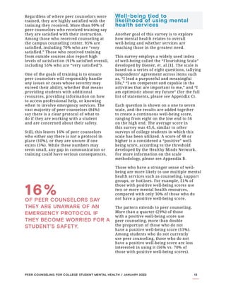 Peer Counseling In College Mental Health | PDF