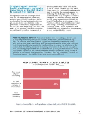 Peer Counseling In College Mental Health | PDF