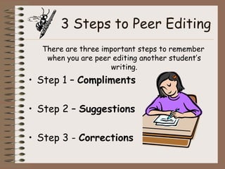 Peer editing powerpoint | PPTX