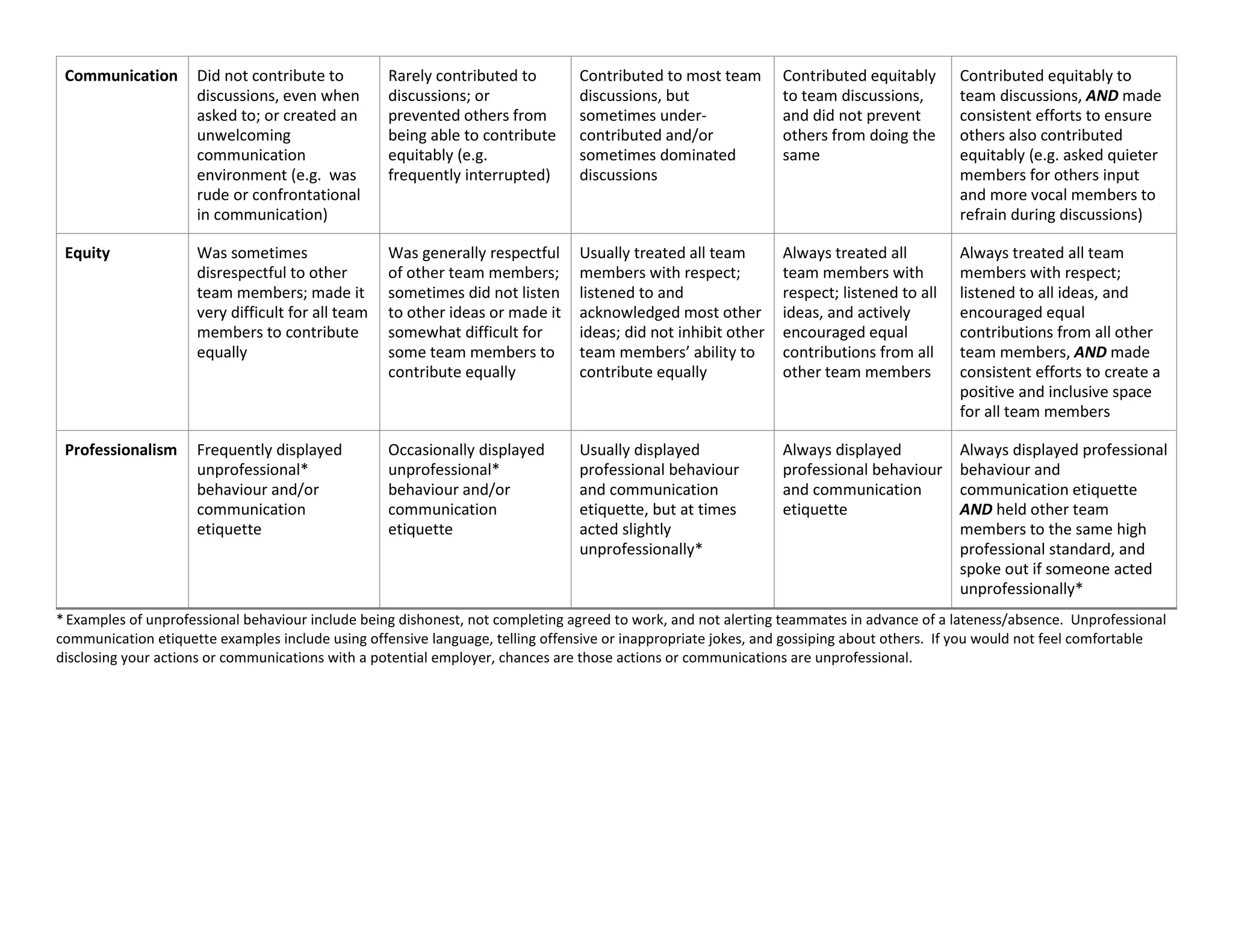 PeerEvaluationRubric.pdf
