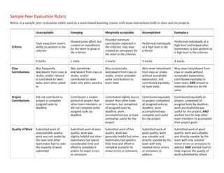 PeerEvaluationRubric.pdf