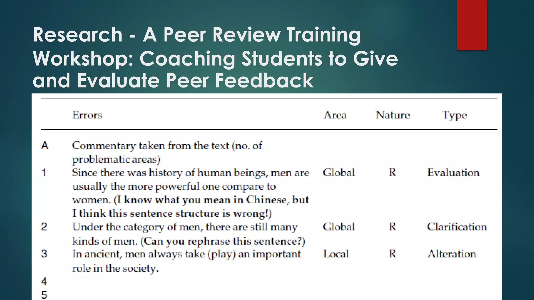 Peer feedback or response in writing class | PDF
