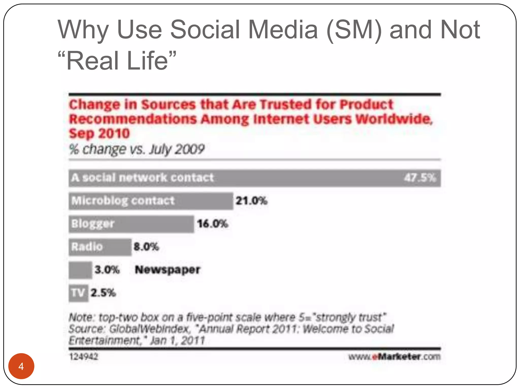 Peer influence analysis | PPT