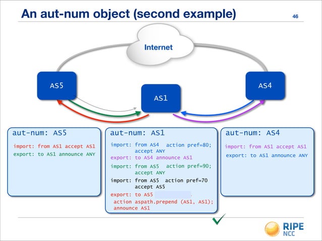 Routing Security Workshop | PPT