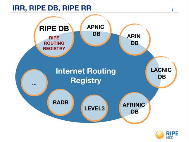 Routing Security Workshop | PPT