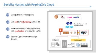PeeringOne - Raffcomm Migration Proposal v1.4 (1).pptx