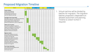 PeeringOne - Raffcomm Migration Proposal v1.4 (1).pptx
