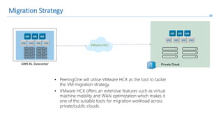 PeeringOne - Raffcomm Migration Proposal v1.4 (1).pptx