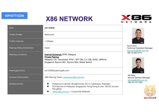 Peering Personal MyNOG-10 | PPT