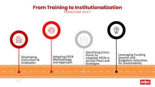 Peer institutionalization strategy | PPT