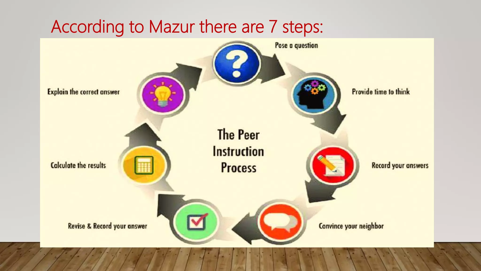 Peer instruction method | PPT | Free Download