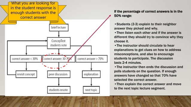 Peer instruction method | PPT