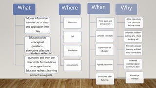 Peer instruction method | PPT