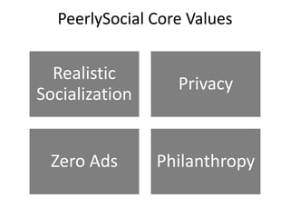 Peerly social angellist | PPT