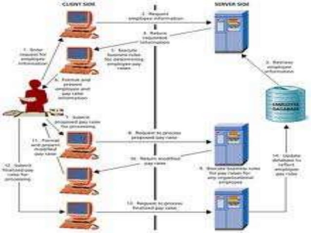 Peer To Peer Pptx Computer Networking Computing 7403