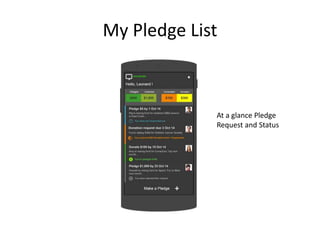 PeerPledge User Interface | PPTX